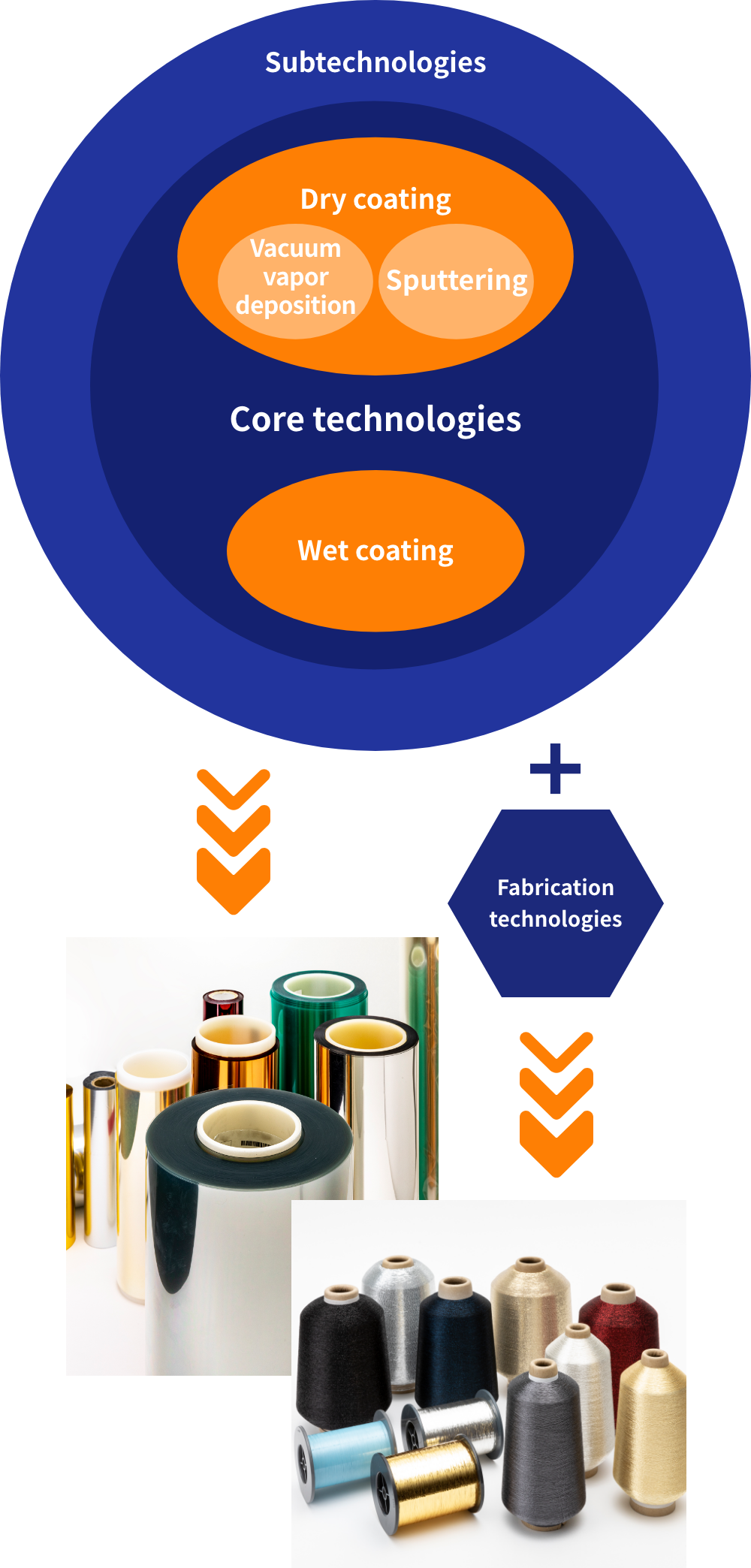 Technology/R&D | OIKE & Co., Ltd.